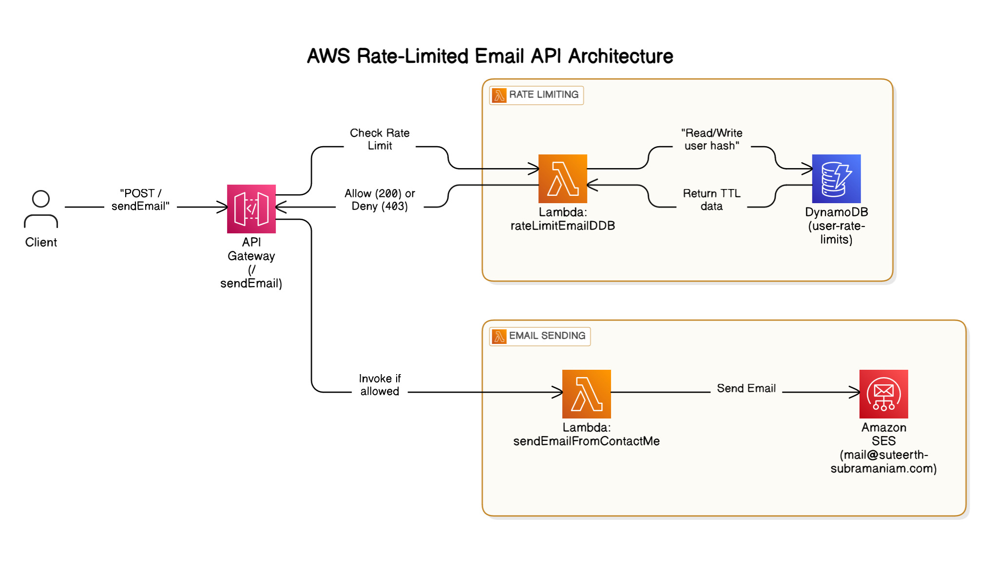 Building a Modern Portfolio with Next.js, MDX and AWS